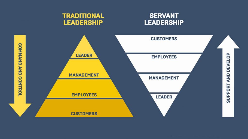 Servant Leadership: Getting Back to Its Roots - Kyle C. Murphy