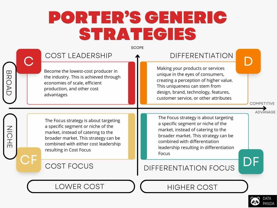 Porter’s Generic Competitive Strategies—Why Competitive Strategy Still ...